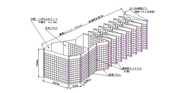 Example of temporary construction: How to realize a temporary retaining ...